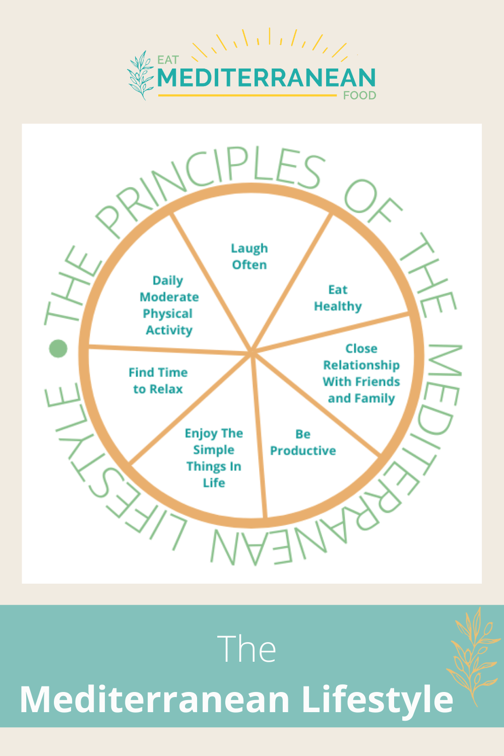 Mediterranean Diet and Lifestyle - Eat Mediterranean Food