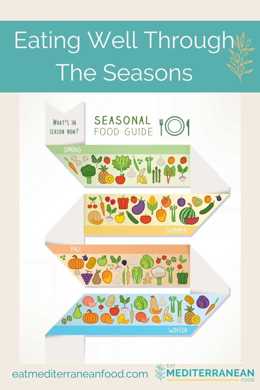 Eating Well Through The Seasons - Eat Mediterranean Food